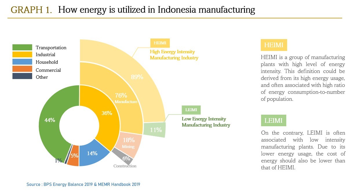 Pursuing decarbonization through enhancing national energy intensity in ...