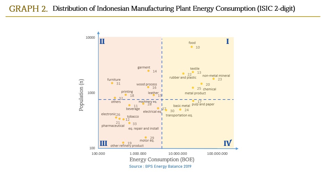 Pursuing decarbonization through enhancing national energy intensity in ...