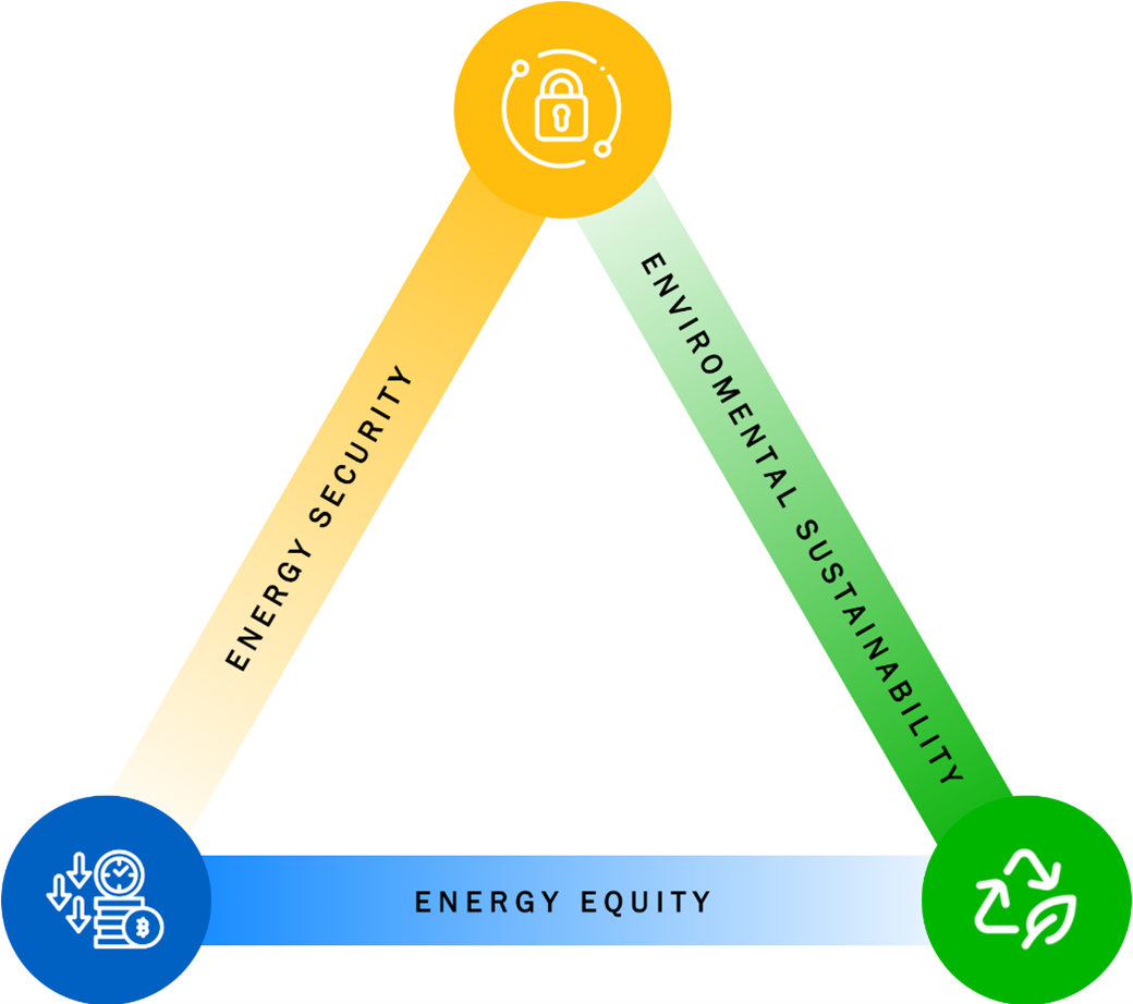 Carbon-Neutral Natural Gas: Bridging the Transition Gap in Power ...